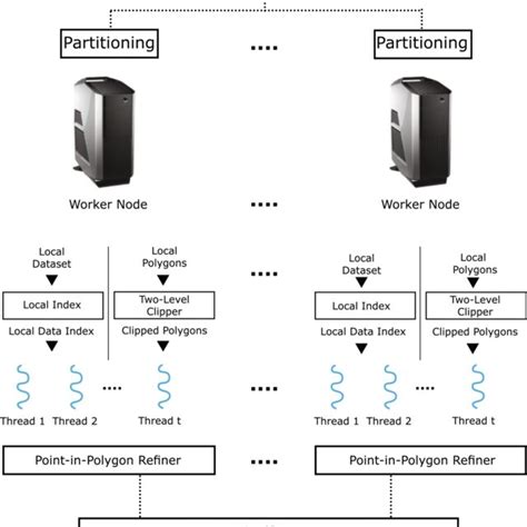 Query Processing Framework Overview Download Scientific Diagram