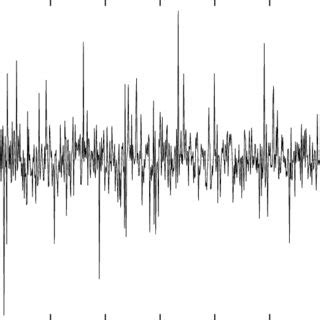 Measurement noise profile ε λ Download Scientific Diagram