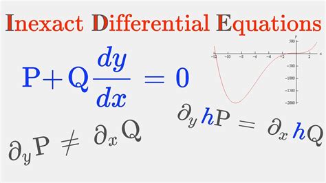 Integrating Factor Calculator
