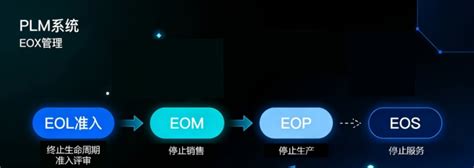 Plm系统eox管理指南：打通全生命周期维护闭环 【华腾】领先专业项目管理软件商 工程施工、科研研发、基建投资大数据项目管理系统平台。