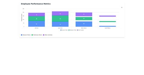 Performance Dashboard Component Free Angular Tailwind Component