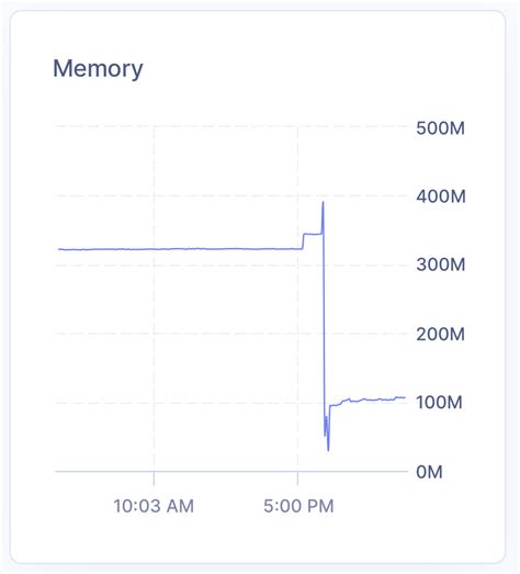 `nextimage` Memory Leak · Issue 20915 · Vercelnextjs · Github