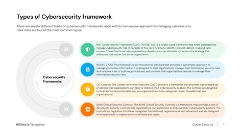 Types Of Cybersecurity Framework
