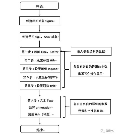 深入详解matplotlib画图进阶 Csdn博客