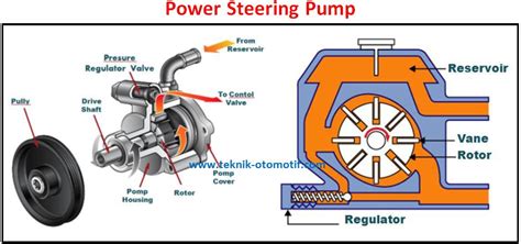 Komponen Komponen Power Steering Hidrolik Dan Fungsinya Teknik