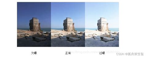 图像算法 自动曝光ae自动曝光算法 Csdn博客