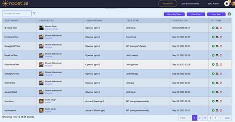 Roostgpt Revolutionizing Software Testing With Generative Ai