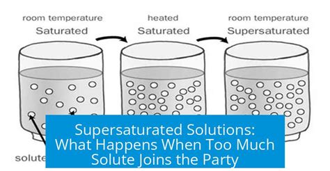 Clarifying Supersaturated Solutions Teachers Definition Versus Common