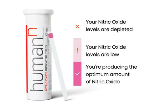 Nitric Oxide Indicator Strips