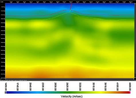 Final Migration Model Before Well Calibration Download Scientific Diagram