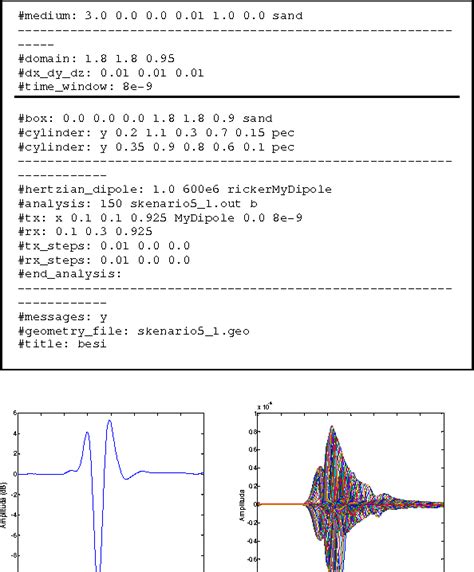Figure From Dimensional Analysis Of Ground Penetrating Radar Image For Non Destructive Road