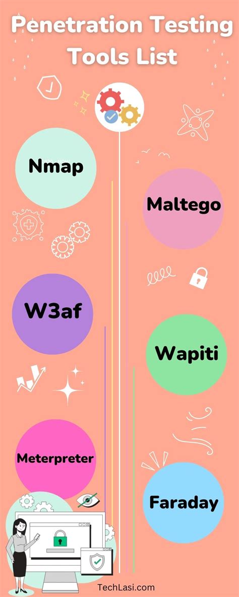 23 Penetration Testing Tools Open Source 2025