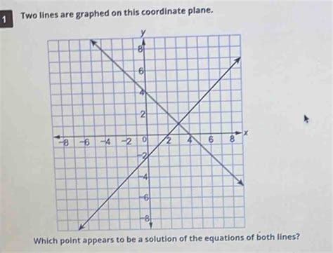Two Lines Are Graphed On This Coordinate Plane Which Point Appears To Be A Solution Of Math