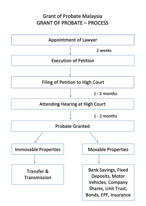 What Is The Probate Process In Missouri At Randy Stambaugh Blog