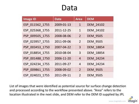 PPT Data PowerPoint Presentation Free Download ID