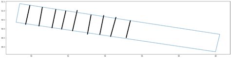 Python Rotating Set Of Polygons As A Block Geographic Information Systems Stack Exchange