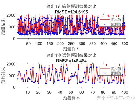 多输入多输出 Matlab实现ssa Cnn麻雀算法优化卷积神经网络多输入多输出预测 知乎