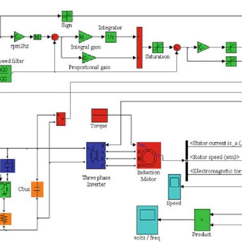 Simulink Model Of Single Phase Induction Motor Download Scientific