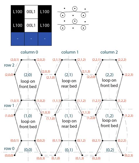 Transformation Of A Part Of The Input Matrix To The Hexagonal Grid Download Scientific Diagram