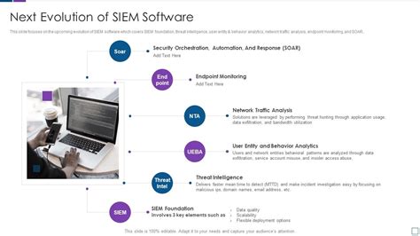 real time assessment of security threats next evolution of siem