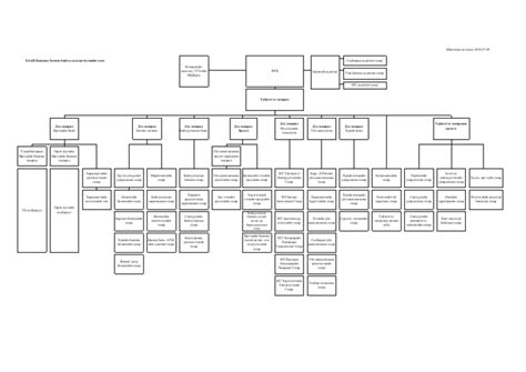 хаан банкны зохион байгуулалтын бүтцийн схем Pdf Pdf
