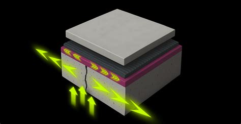 Litokol Produits Innovants Et High Tech Pour La Pose Et Le Bâtiment