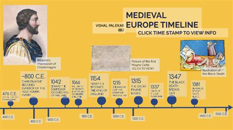 Medieval Europe Timeline By Vishal P On Prezi