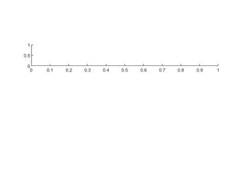Having Troubles With A Nested Loop To Create Figures Rmatlab