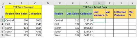 Excel Guide Calculating Actual Vs Forecast Variance