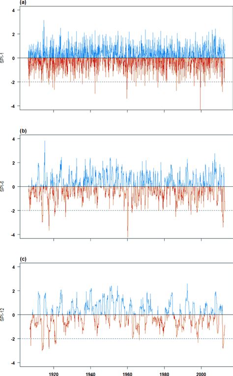 Standard Precipitation Index From 1906 To 2015 With Wetter Blue And Download Scientific