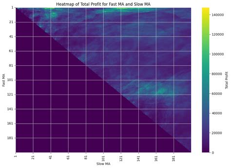 enhanced breakout strategy with targets and stop loss optimization by