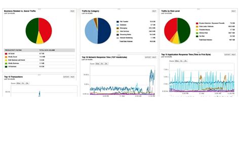 Network Sniffer Network And App Sniffing Tool Solarwinds