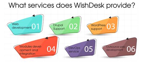 Mission Vision And Values Wishdesk Web Development Agency Wishdesk