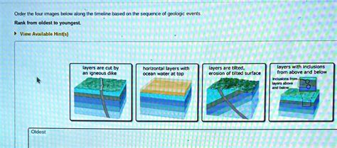 order the four images below along the timeline based on the sequence of
