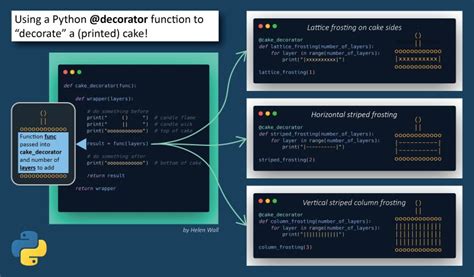 How Python Decorator Functions Create Cake Layers Helen Wall Posted On The Topic Linkedin