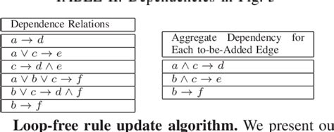Table Ii From Software Deﬁned Mobile Multicast Semantic Scholar