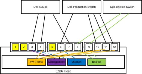 Design Scenario Gigabit Network And ISCSI ESXi X Joseph Griffiths