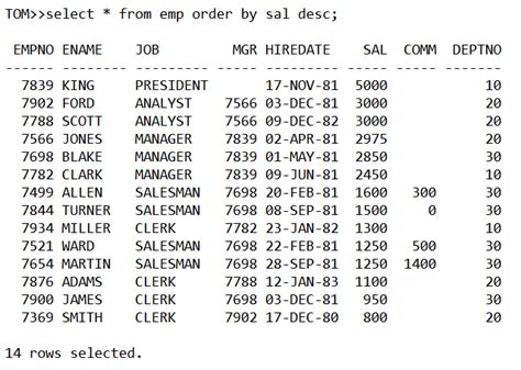 Oracle 12c TOP N QUERIES KTEXPERTS