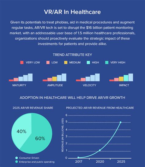 Application Of Ar And Vr In Medical Electronics By Hemanth Ruttala