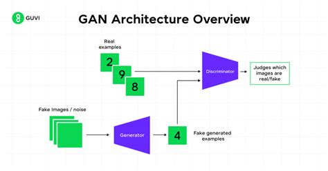 What Is ChatGPT DALL E And Generative AI Updated