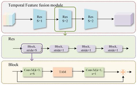 Adaptive Frame Sampling And Feature Alignment For Multi Frame Infrared Small Target Detection