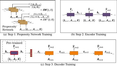 Marginal Structural Model Semantic Scholar