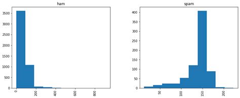 Natural Language Processing In Python Nick Mccullum