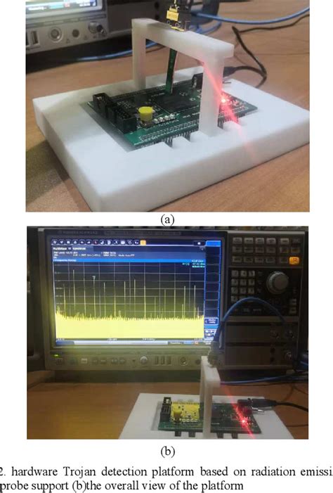 Figure 1 From Hardware Trojan Recognition Based On Radiated Emission Characteristics Semantic