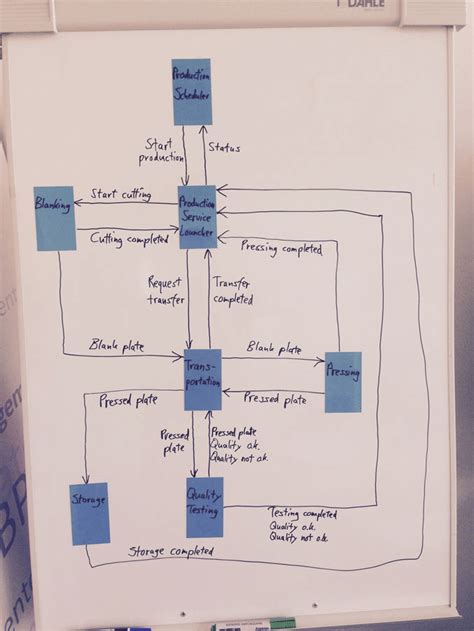 1 Subject Interaction Diagram Of The Pressing Process Download