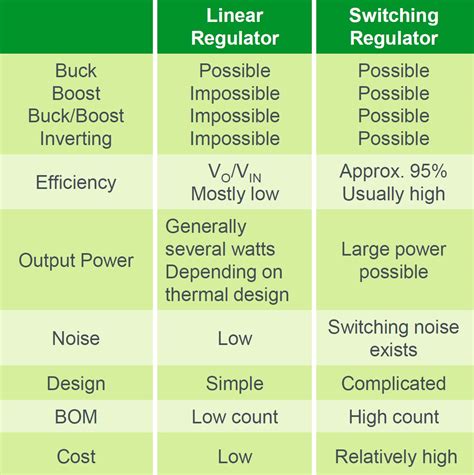 Power Supply Control Techniques Power Electronic Tips