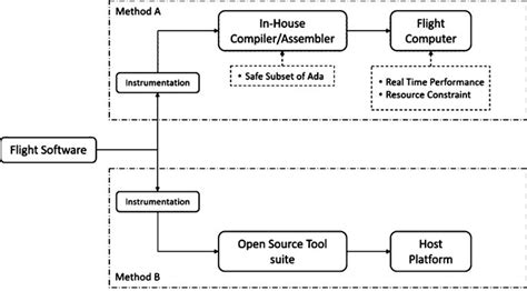Coverage Analyzer Option Selection Download Scientific Diagram