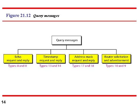 Chapter 21 Network Layer Address Mapping Error Reporting