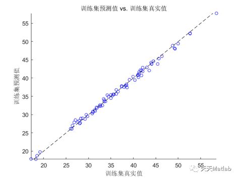 多输入多输出 Matlab实现ssa Cnn麻雀算法优化卷积神经网络多输入多输出预测机器学习 多输出预测 Csdn博客