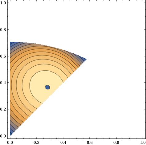numerical methods alpha max plus beta min algorithm for three numbers